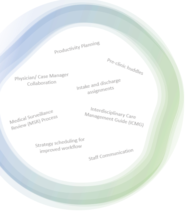 Clinical Optimization